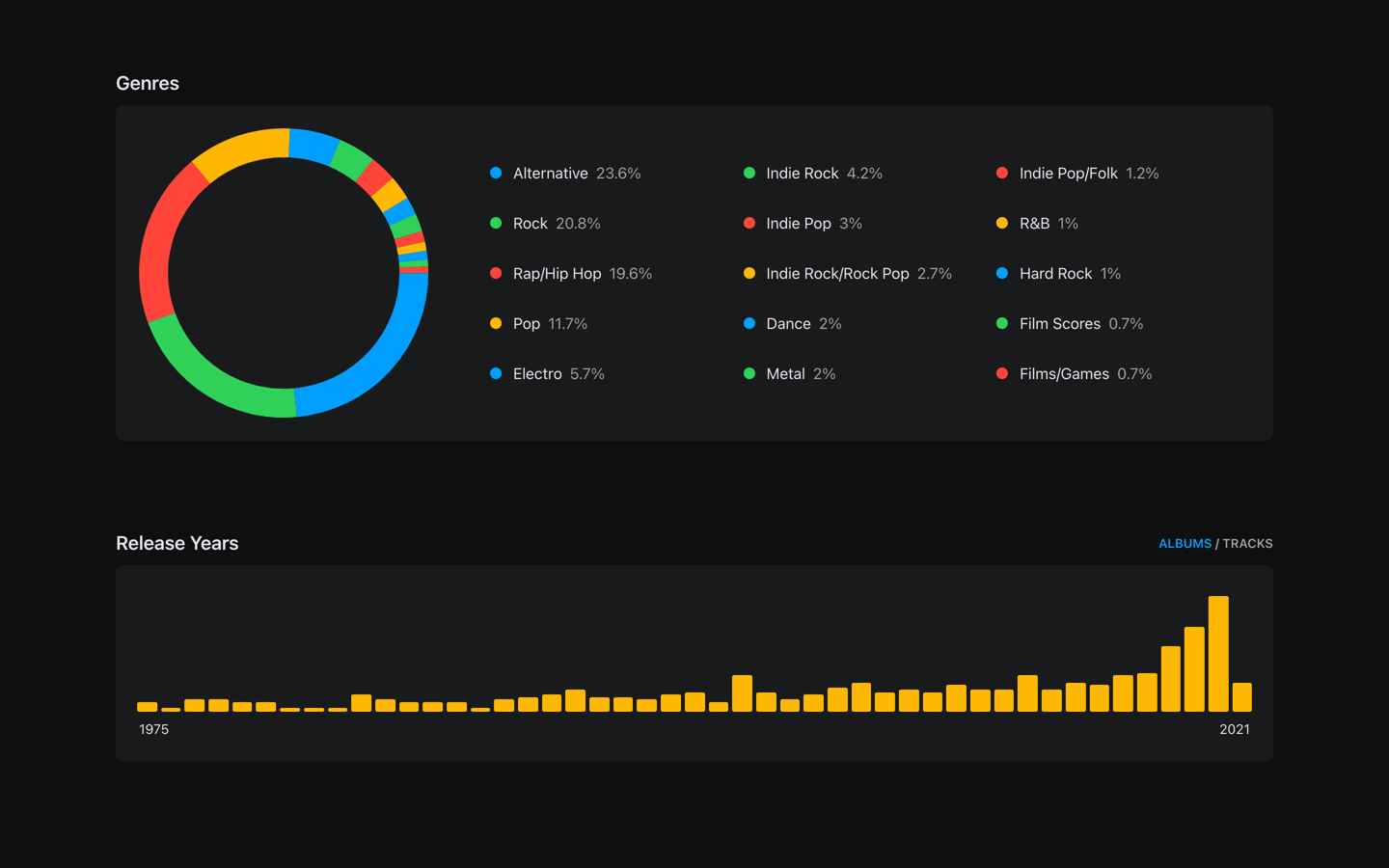 Welcome to Musicboard! - Musicboard